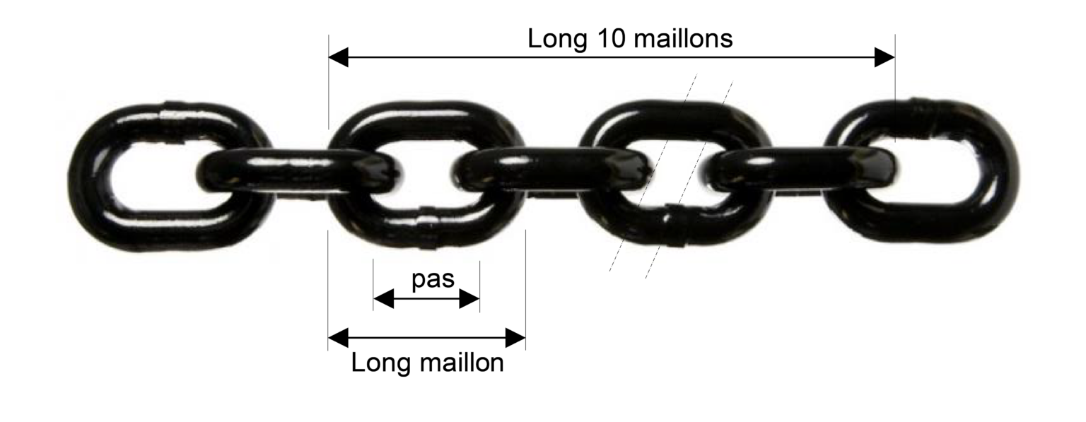 Comment vérifier une élingue chaîne ? - Avorisk